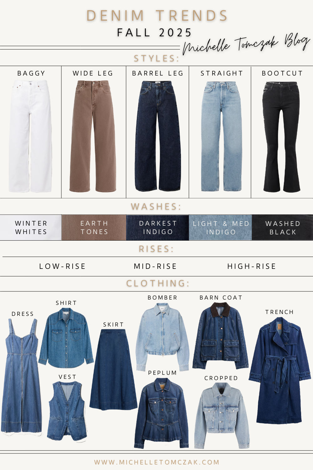 Denim Trends: Fall 2025 - Michelle Tomczak